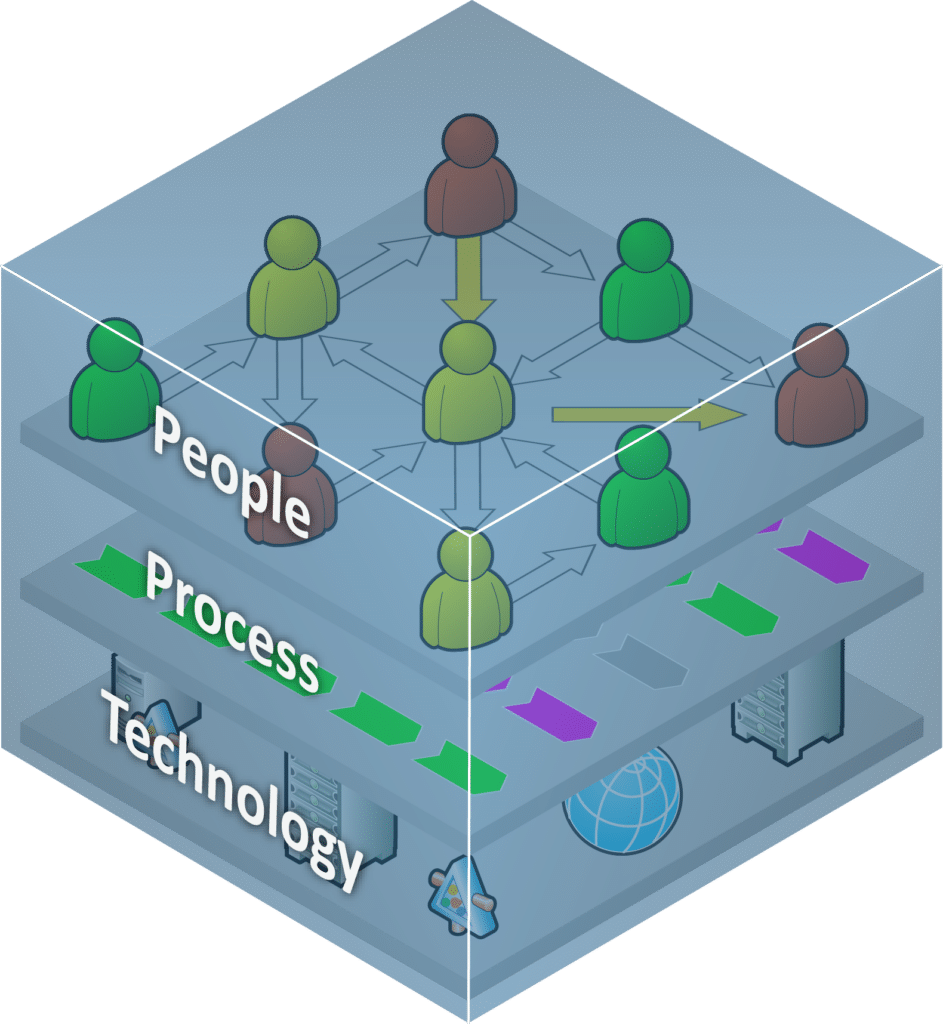 Business Capability Models Explained: A Comprehensive Guide