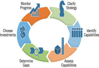 5 Steps to Clarify and Design Business Strategy | Accelare