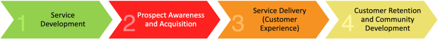 Business Model Innovation: What It Is & Why It's Important