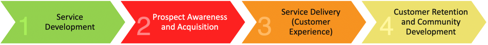 Business Model Innovation: What It Is & Why It's Important