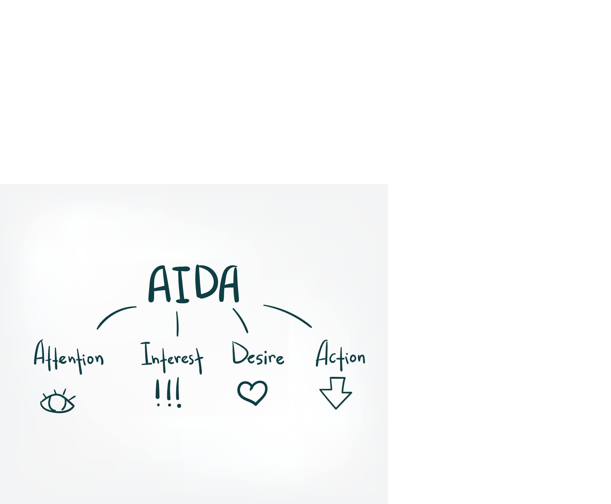 AIDA Model Explained: Crafting Exceptional Customer Experiences